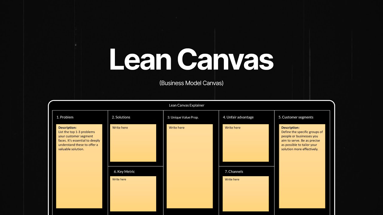 How to create a lean canvas (Business model canvas)