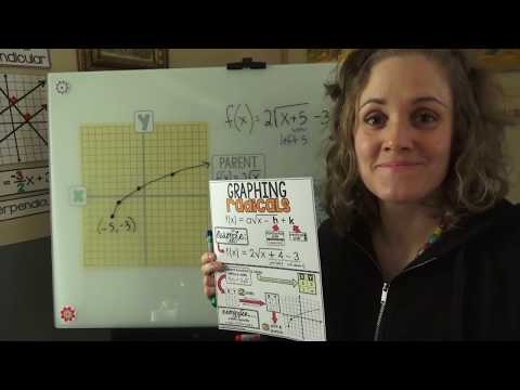 How to Graph Radical (square root) Functions in Algebra 2