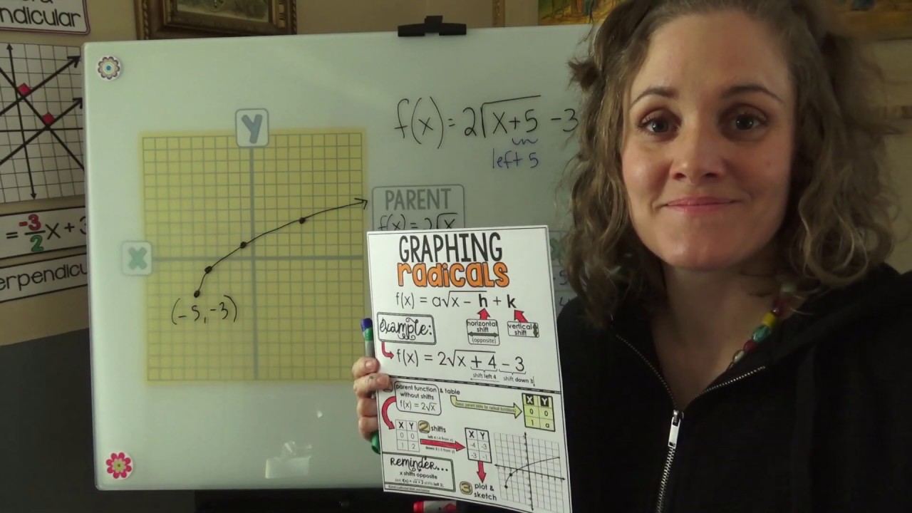 How to Graph Radical (square root) Functions in Algebra 2