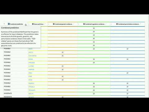 Type 2 Diabetes Knowledge Portal: Predicted Type 2 Diabetes Effector Genes