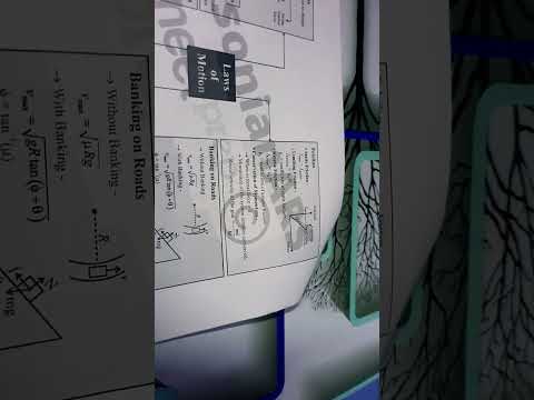 Laws of motion, formula sheet