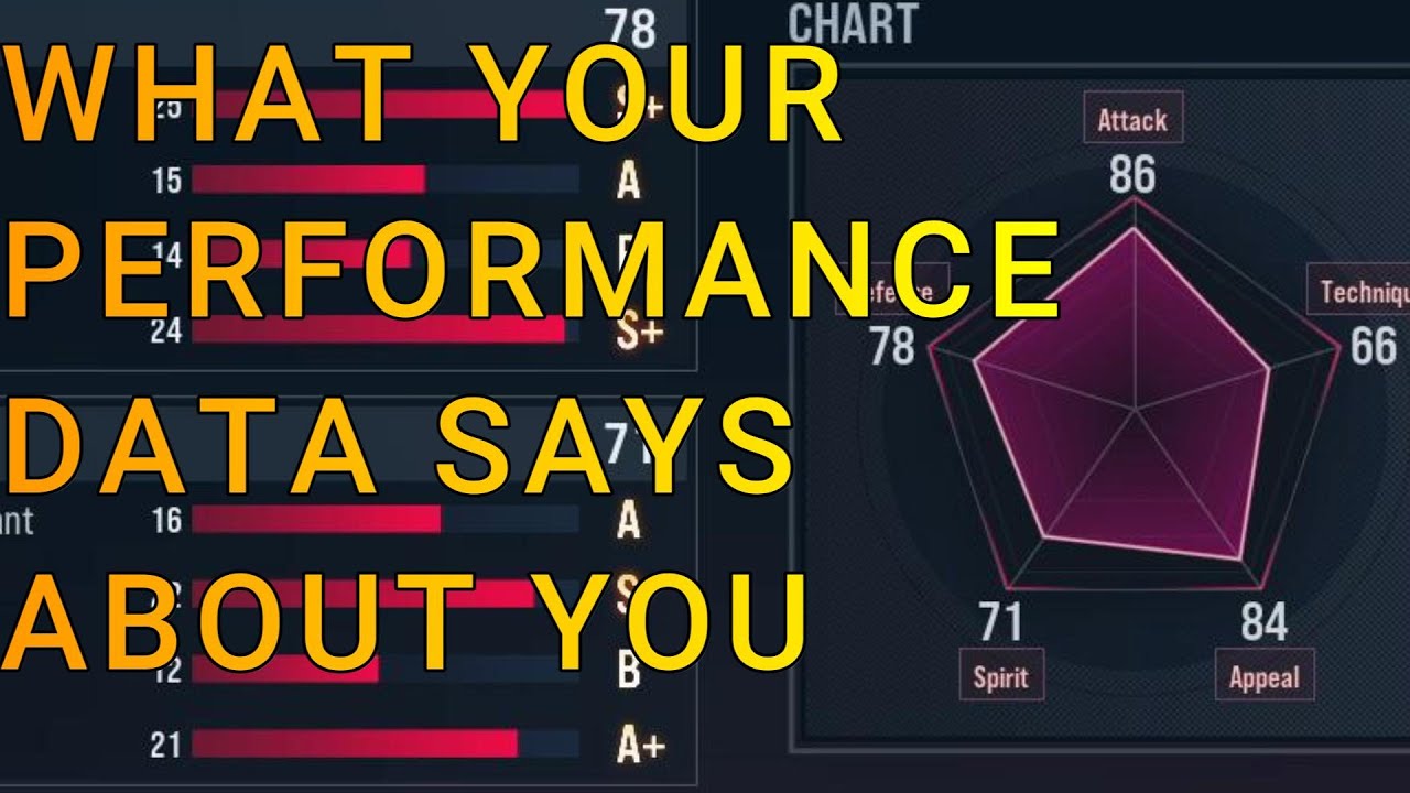 TEKKEN 8 PERFORMANCE DATA! RANKING SYSTEMS, RANTS, THOUGHTS AND MORE!