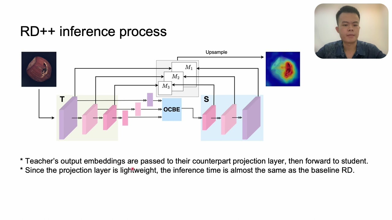 (CVPR 2023) Revisiting Reverse Distillation for Anomaly Detection