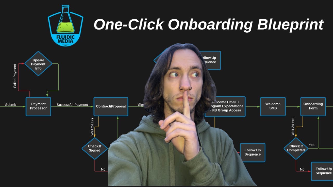 One Click Onboarding Blueprint | How to Streamline & Automate Your Onboarding Process