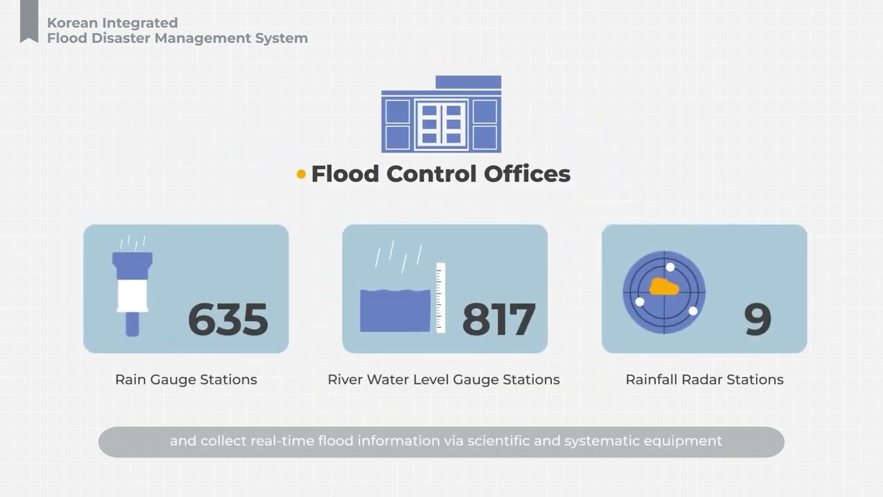 #4 Integrated Flood Disaster Management System