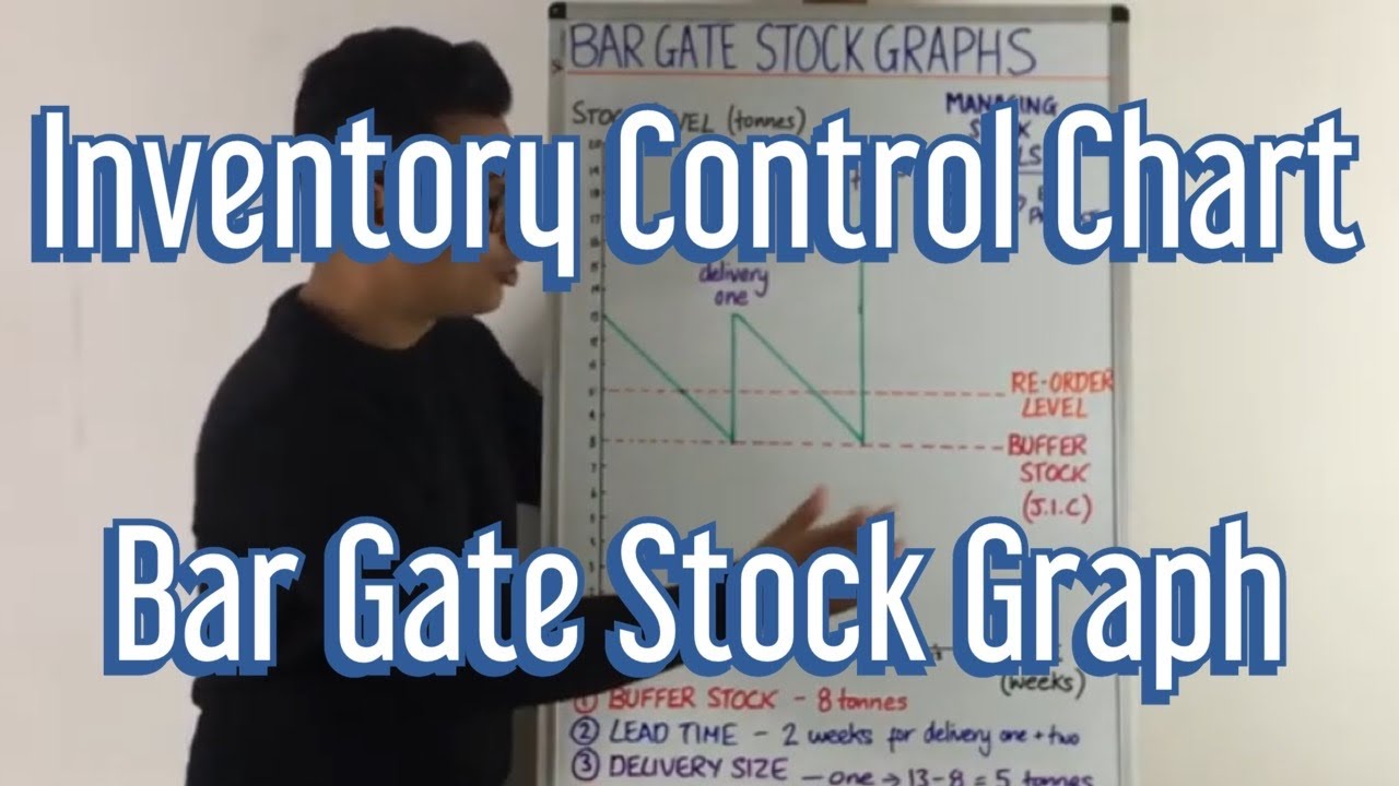 Inventory Control Chart (Bar Gate Stock Graph) - A Level Business
