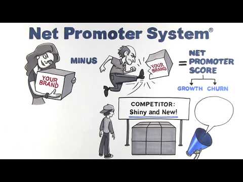 What is NPS (Net Promoter Score) & Customer Loyalty?