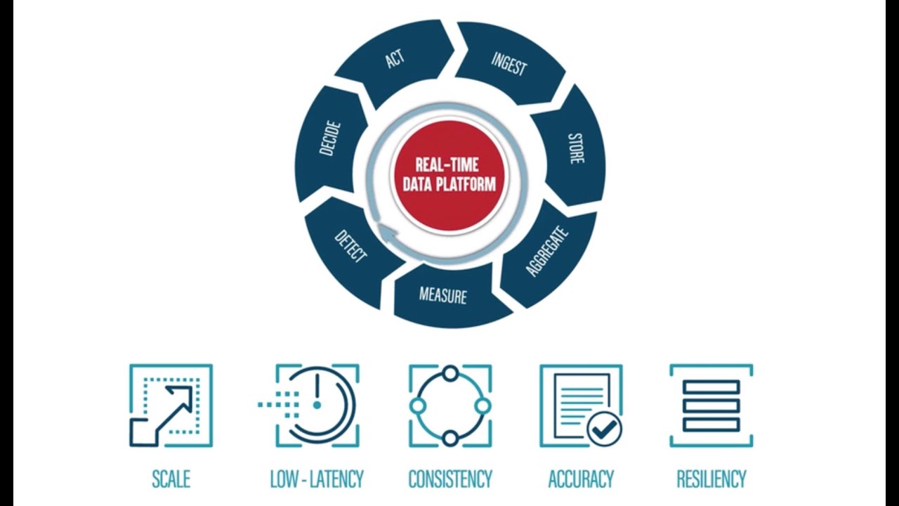 Volt Active Data Architecture