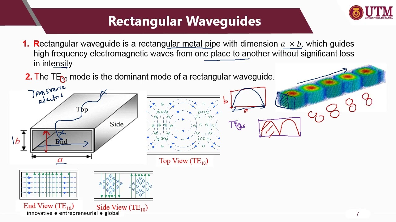 WEEK 2: INTRODUCTION 1 -  WAVEGUIDE