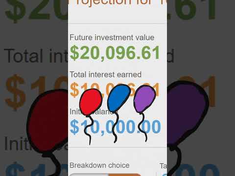 The BEST Calculator For Retiring Early: Compound Interest Calculator