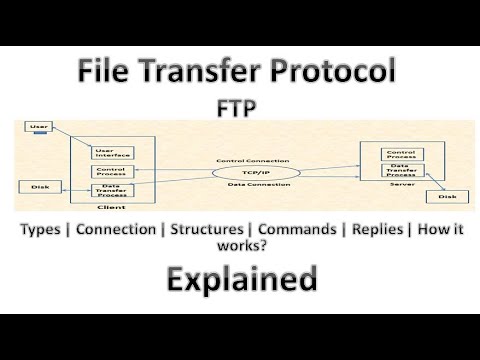 "FTP Explained: Learn How File Transfer Protocol Works and Its Importance"