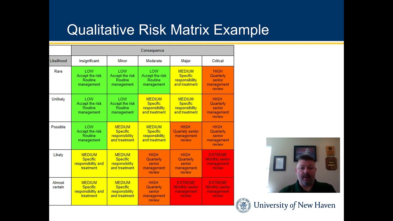 Understanding Qualitative and Quantitative Risk Calculations in ...