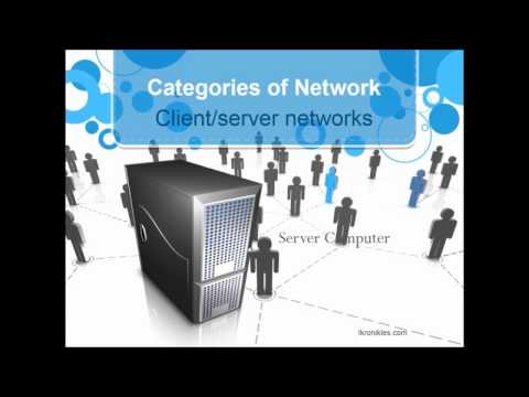 Computer Communication Lesson 4 Client server networks