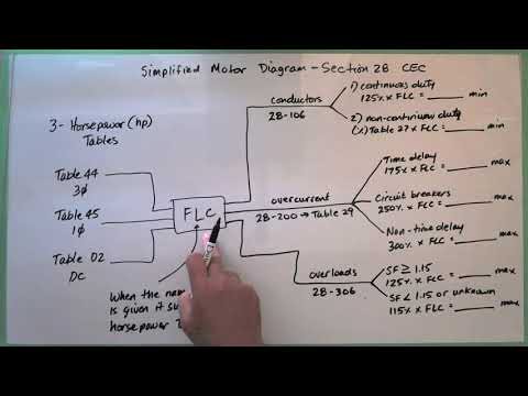 2018 Canadian Electrical Code - Advanced Level Individual Motor Calculation and MORE