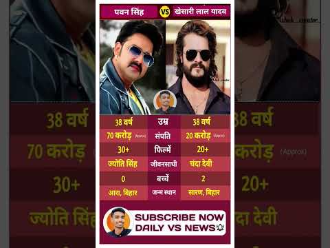 Pawan Singh and Khesari Lal Yadav: Bhojpuri Cinema's Superstars 🌟#song #ahiran #babuan #BhojpuriK...
