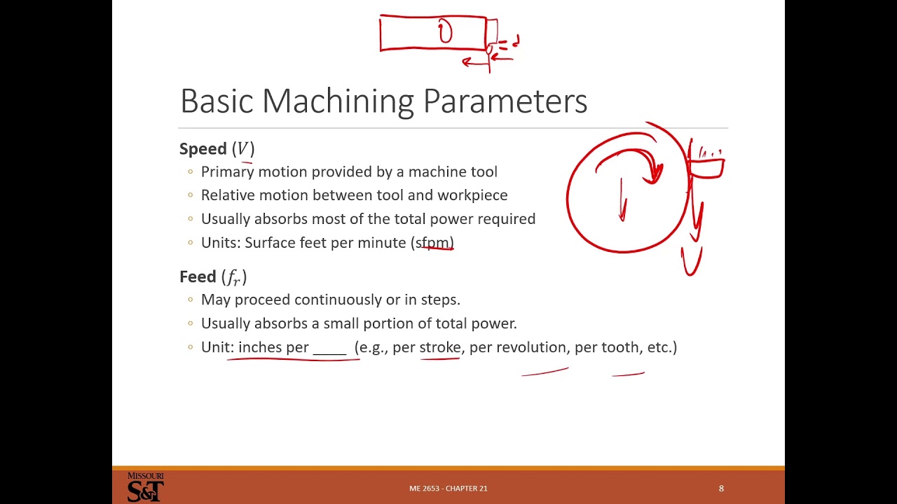ME2653 - Chip Forming Processes