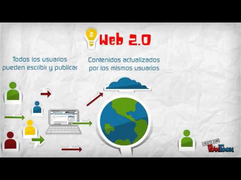 ¿Que es la WEB? Definición, características y evolución. | EL BLOG DE ...
