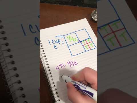 Kitchen abbreviations & equivalents pt 3