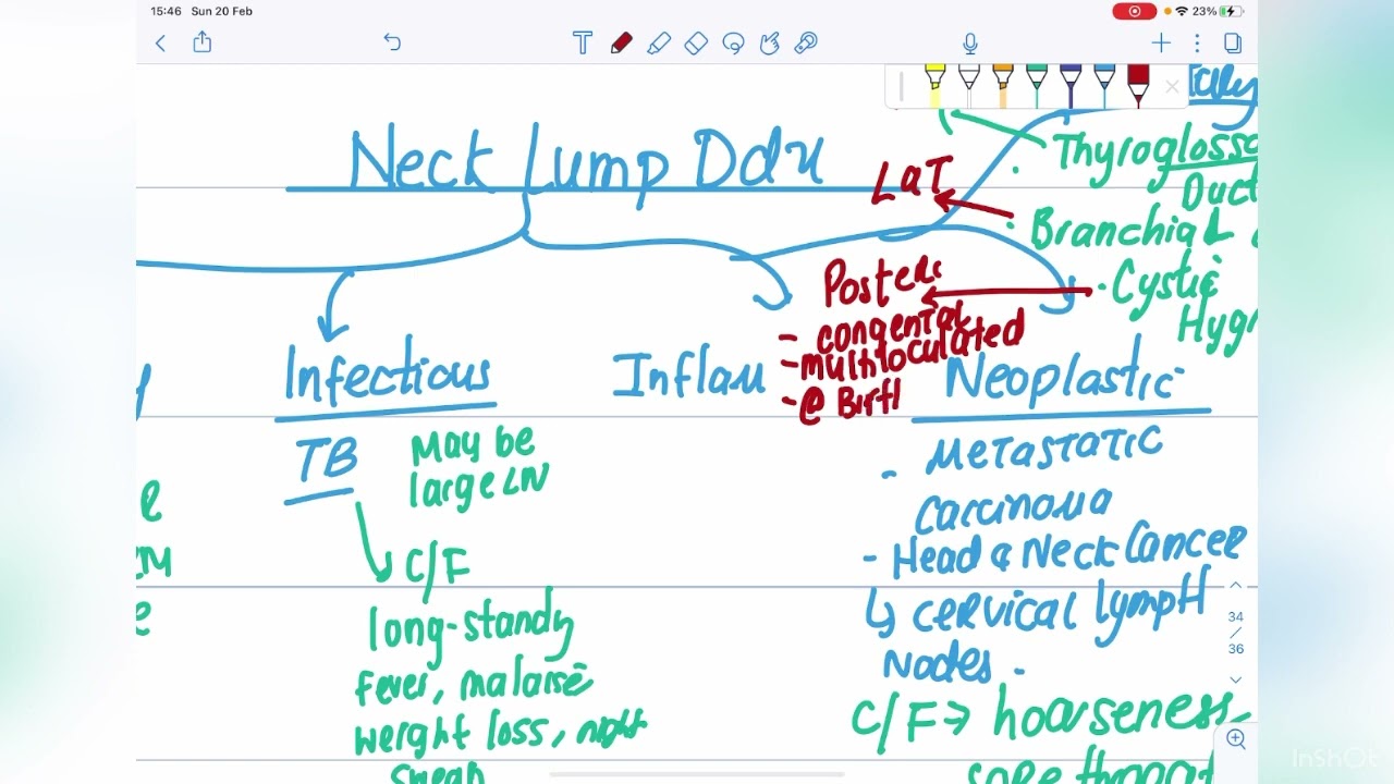 Neck lump differential diagnosis  for medical students easy explanation