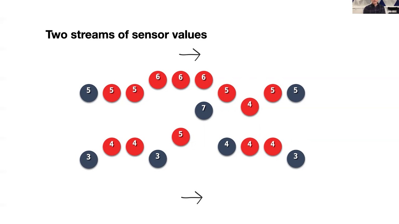 Video: 55. IOT Data Compression in Neo4j - Graph Database & Analytics