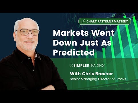 Markets Went Down Just As Predicted | Simpler Trading