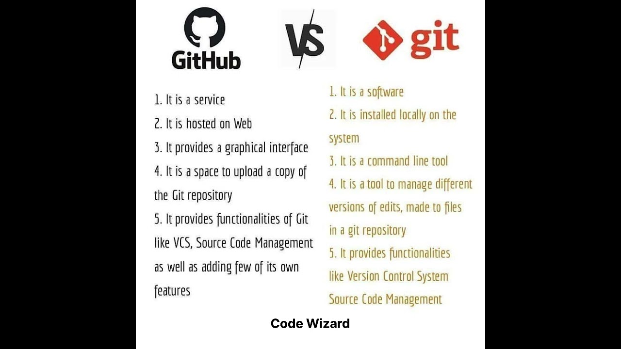 #english #pythonanddjangofullstackwebdeveloper #codingtips #vocabulary #reddit #learn #coding