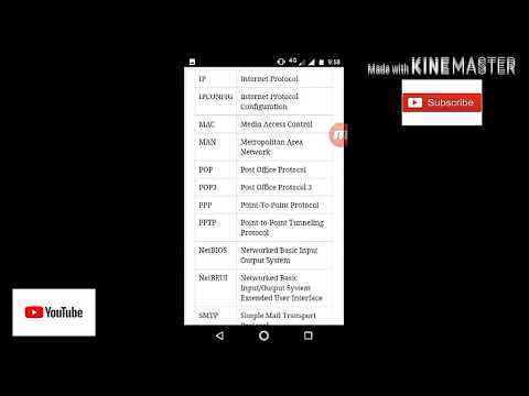 full form of ip , MAN , POP , PPP , PPTP , MAC