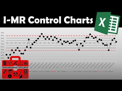 Unlock the Power of ImR (XmR) Control Charts - SPC with Excel