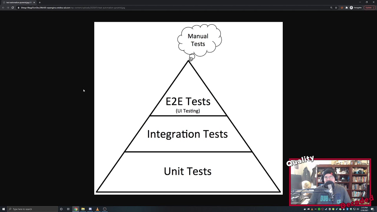 Understanding the Test Automation Pyramid: A Guide to Effective ...