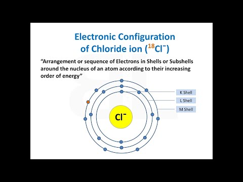Electronic Configuration of Chloride ion | How to Configure Chloride | Energy Level | Shells
