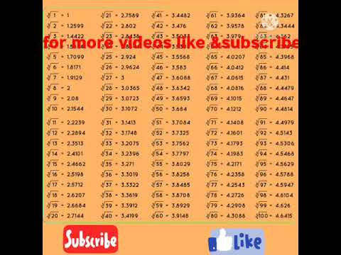 cube root of 1 to 100 numbers