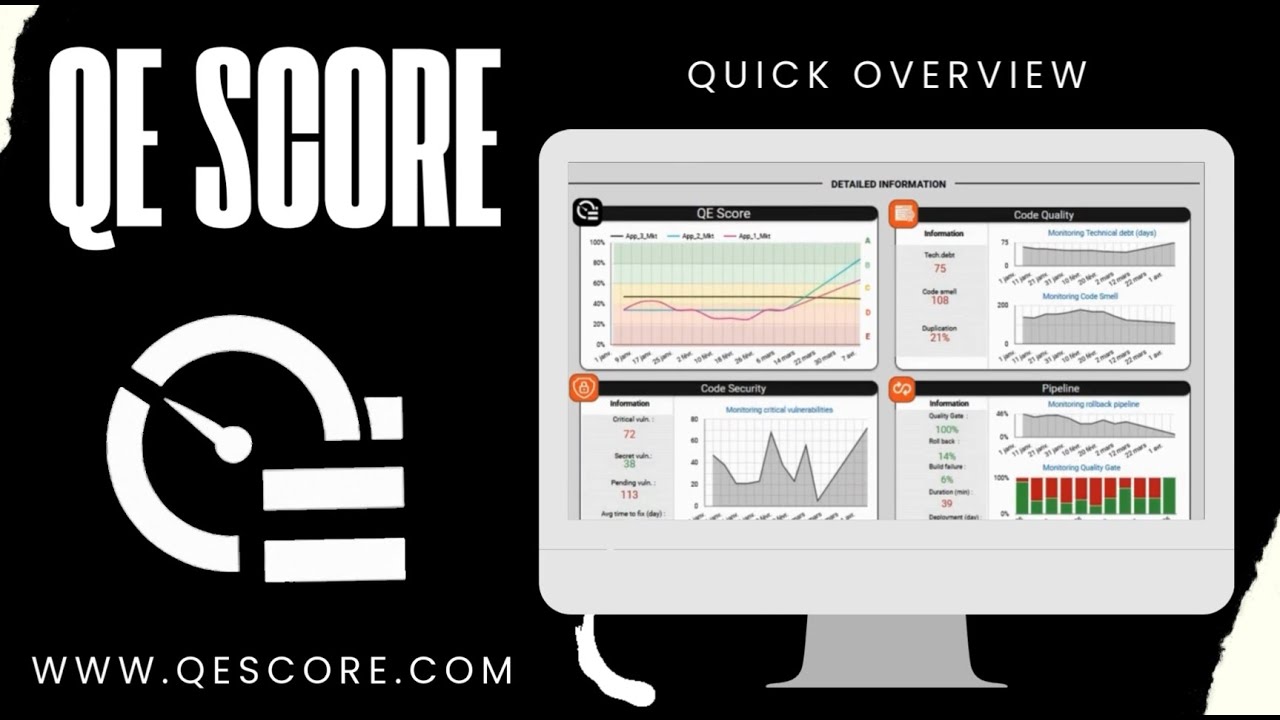 QE Score - Quality Engineering - quick overview