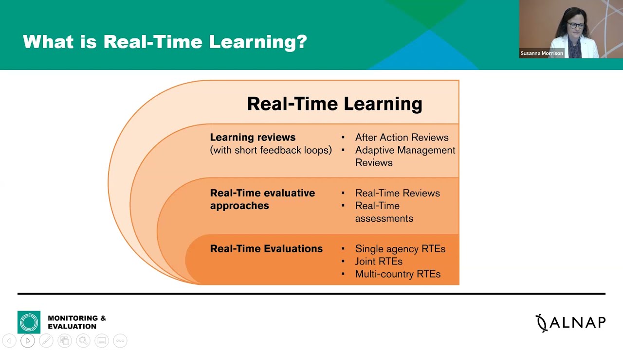 ALNAP 2021: Evaluation in the time of COVID-19