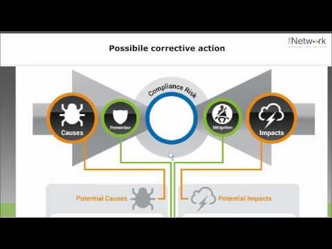 The Network Integrated GRC Suite
