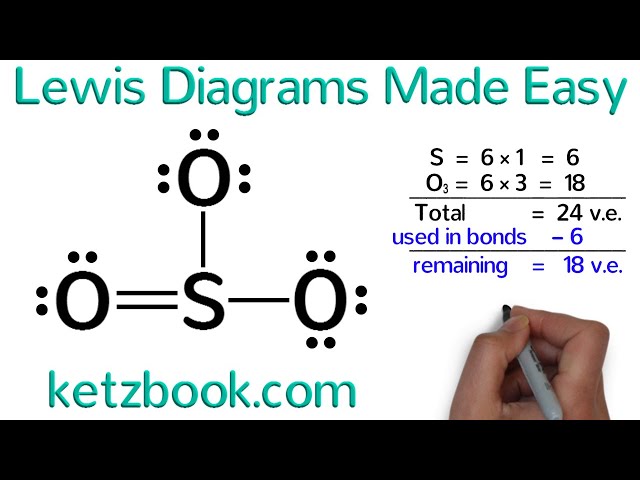 Mastering Lewis Diagrams: A Step-by-Step Guide to Drawing Lewis Dot ...
