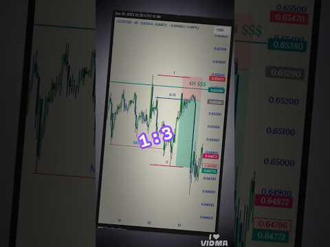RR 1:3 🔥 😇 #trading #stockmarket #forex #nifty