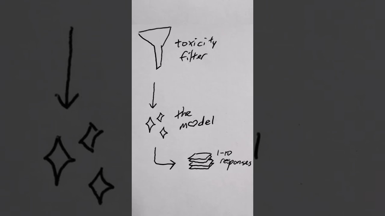 How GitHub Copilot Works: A Doodle ✏️