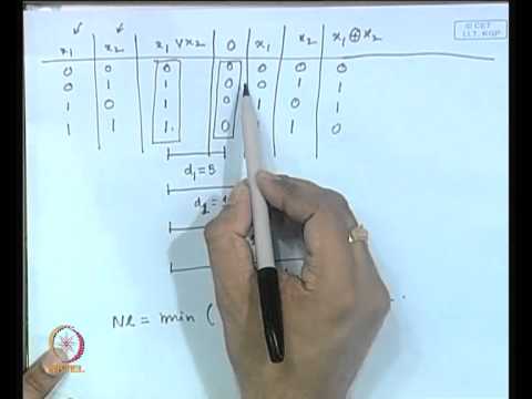 Overview on S-Box Design Principles - Cryptography and Network Security ...