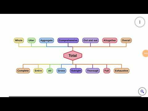 Synonyms of total