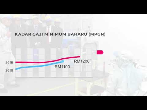 Pencapaian Kementerian Sumber Manusia Tahun 2019