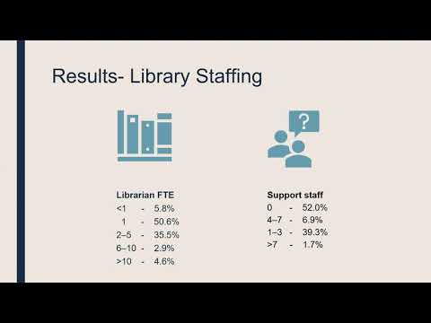 Benchmarking Study of Hospital Libraries
