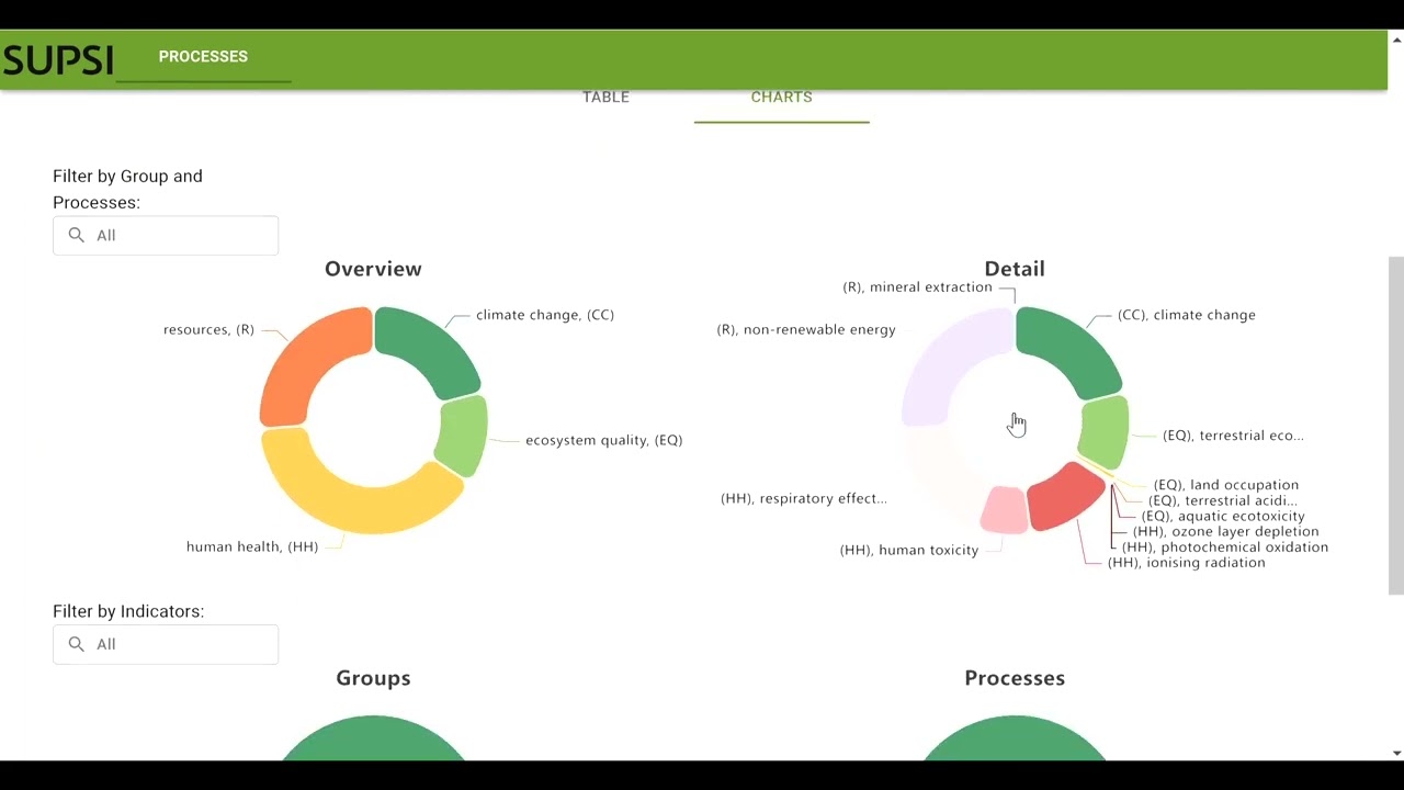 Sustainability Driven Orchestrator - INEDIT project