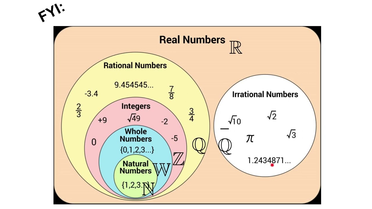 MCF3M 1-6 Domain and Range