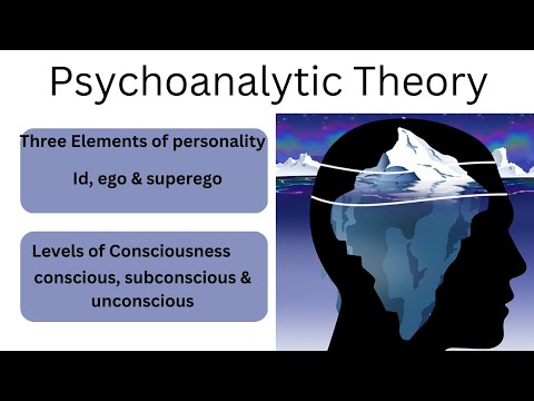 Psychoanalytic theory | Sigmund Freud | levels of consciousness | Literature Agile