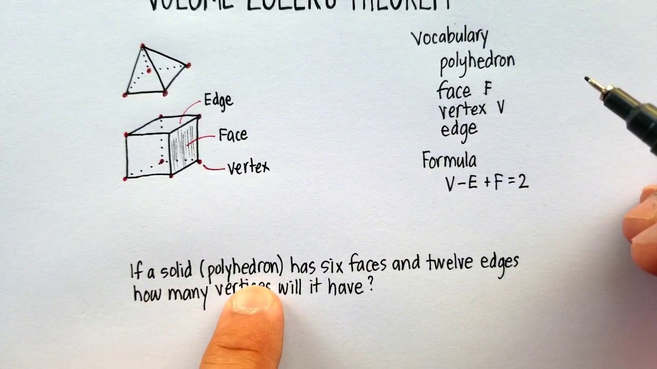 Volume: Euler's Theorem