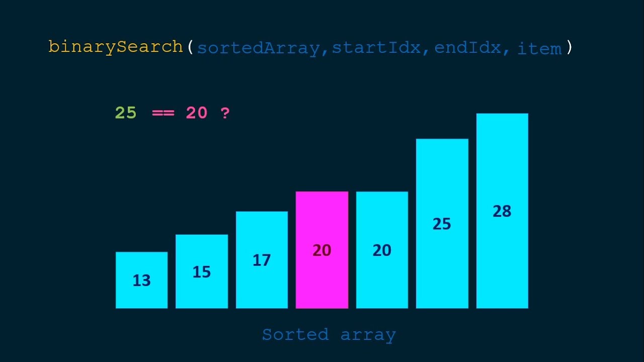 Binary Search | Visualize, Understand then Code
