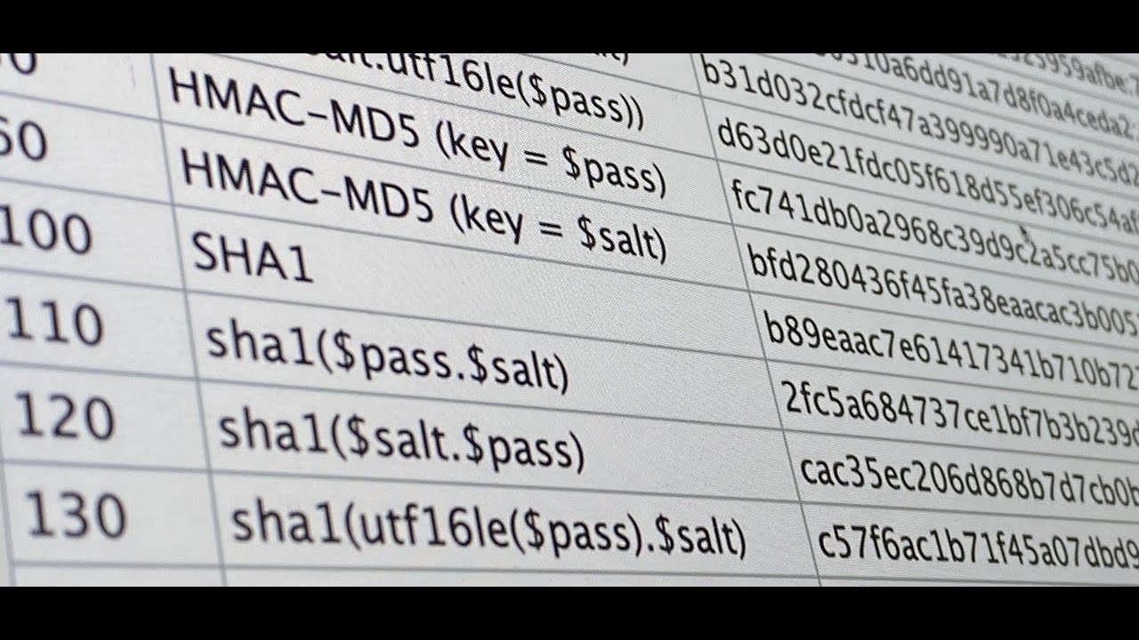 Encoding Data in Python using the Hashlib Library