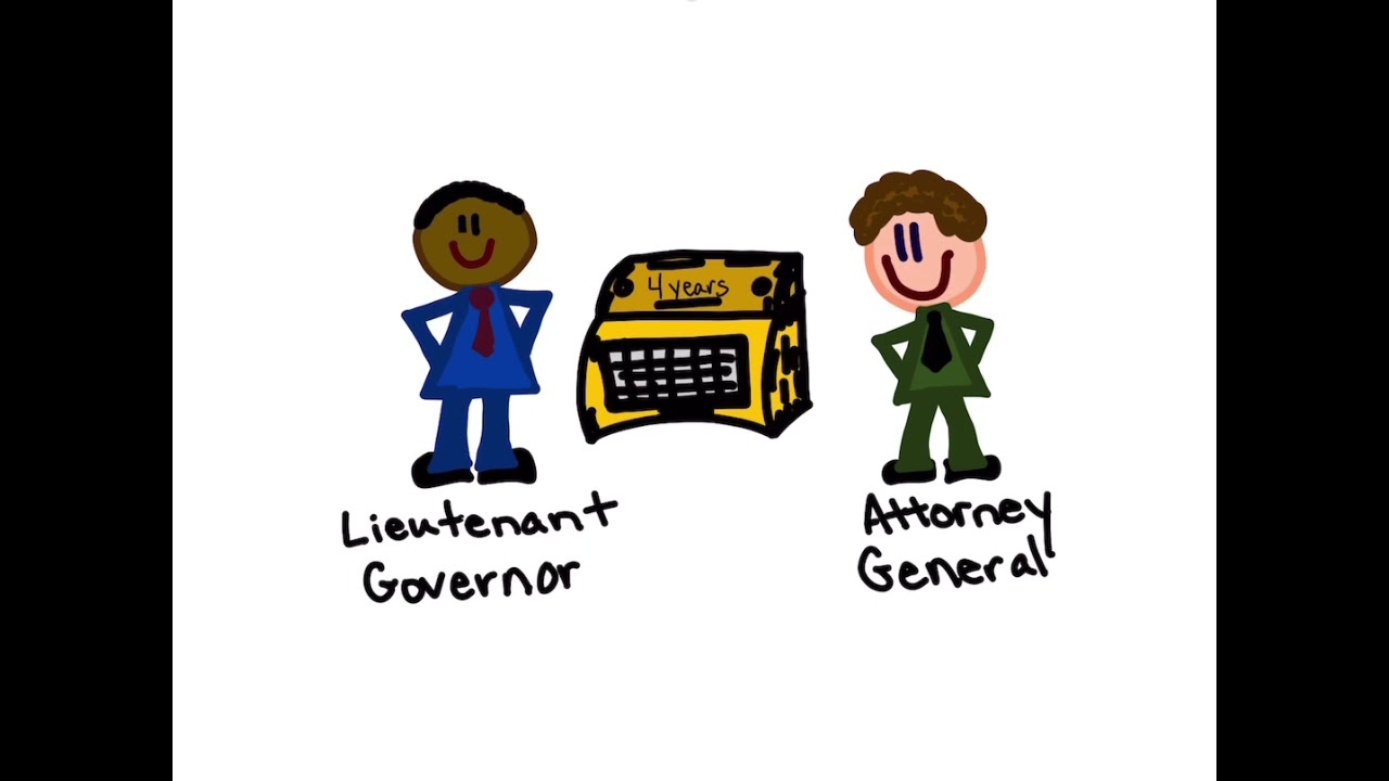 VA SOL CE.7a Virginia Government, Executive Officers