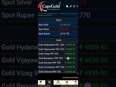 (CapsGold App )For live gold Rate.