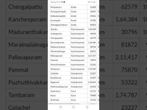 municipalities in tamil nadu if you can write the name of municipalities